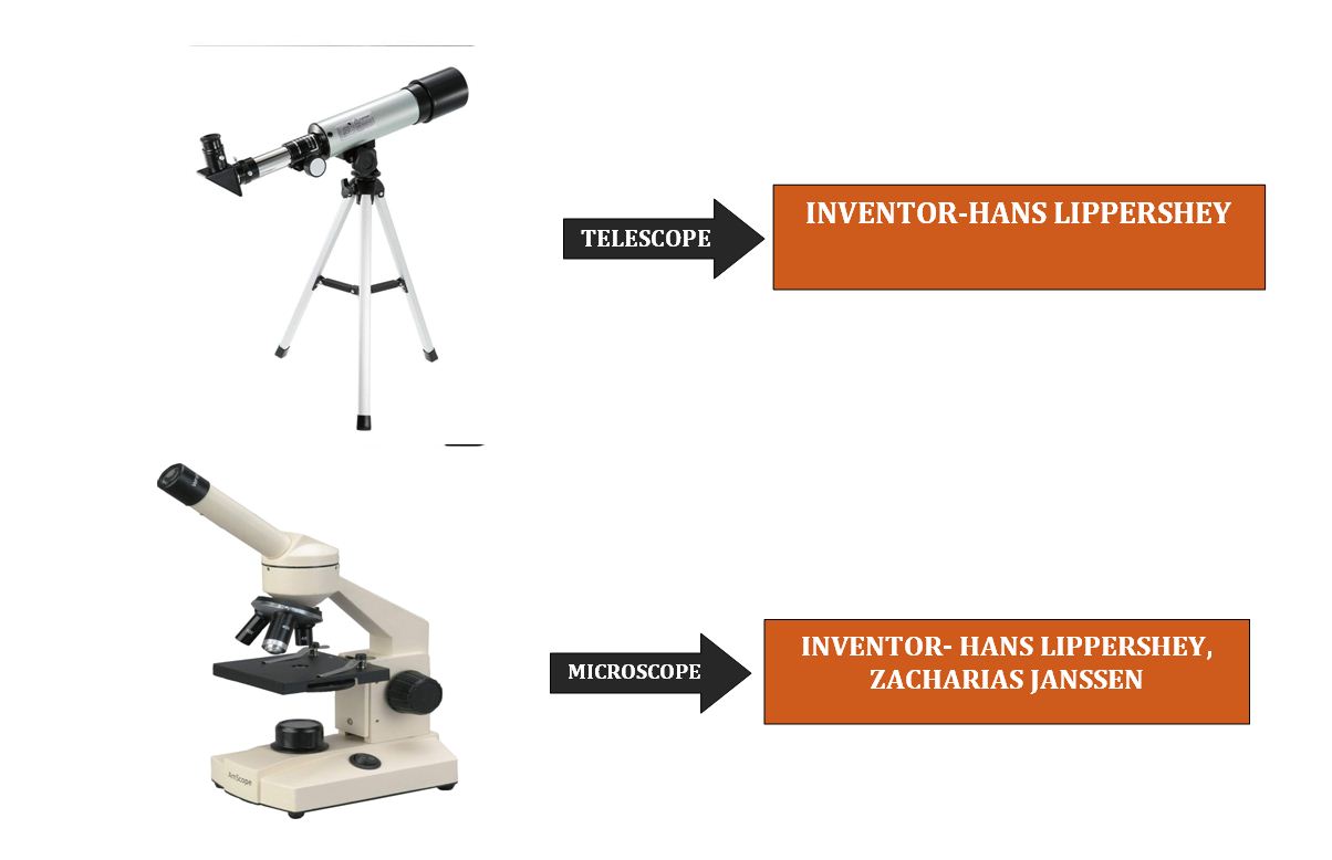MAJOR INVENTIONS &INVENTORS – Endz