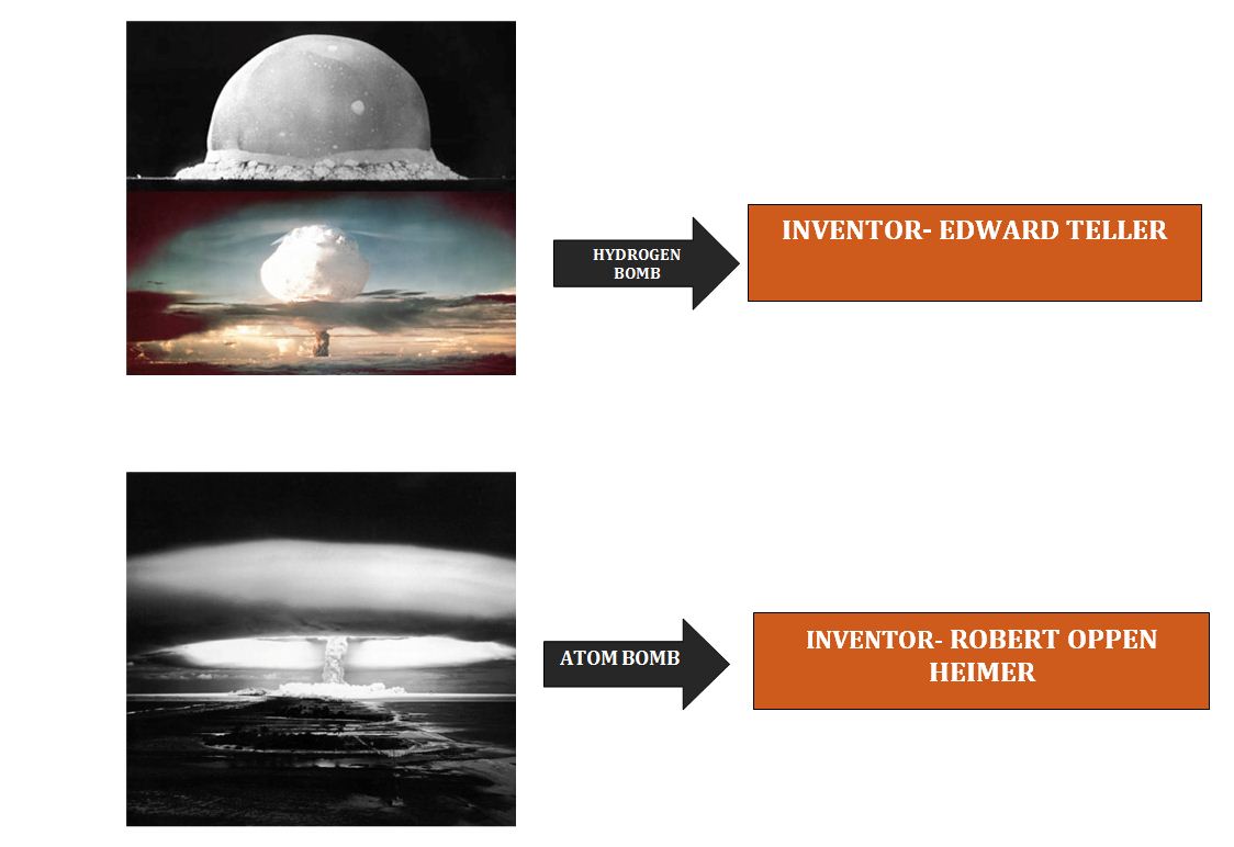 MAJOR INVENTIONS &INVENTORS – Endz