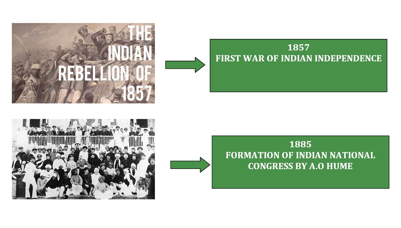 THE GREAT INDIAN FREEDOM STRUGGLE – Endz