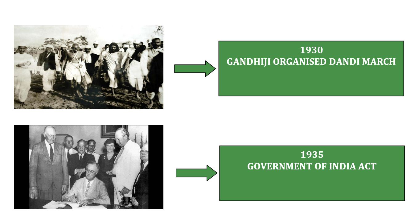 THE GREAT INDIAN FREEDOM STRUGGLE – Endz