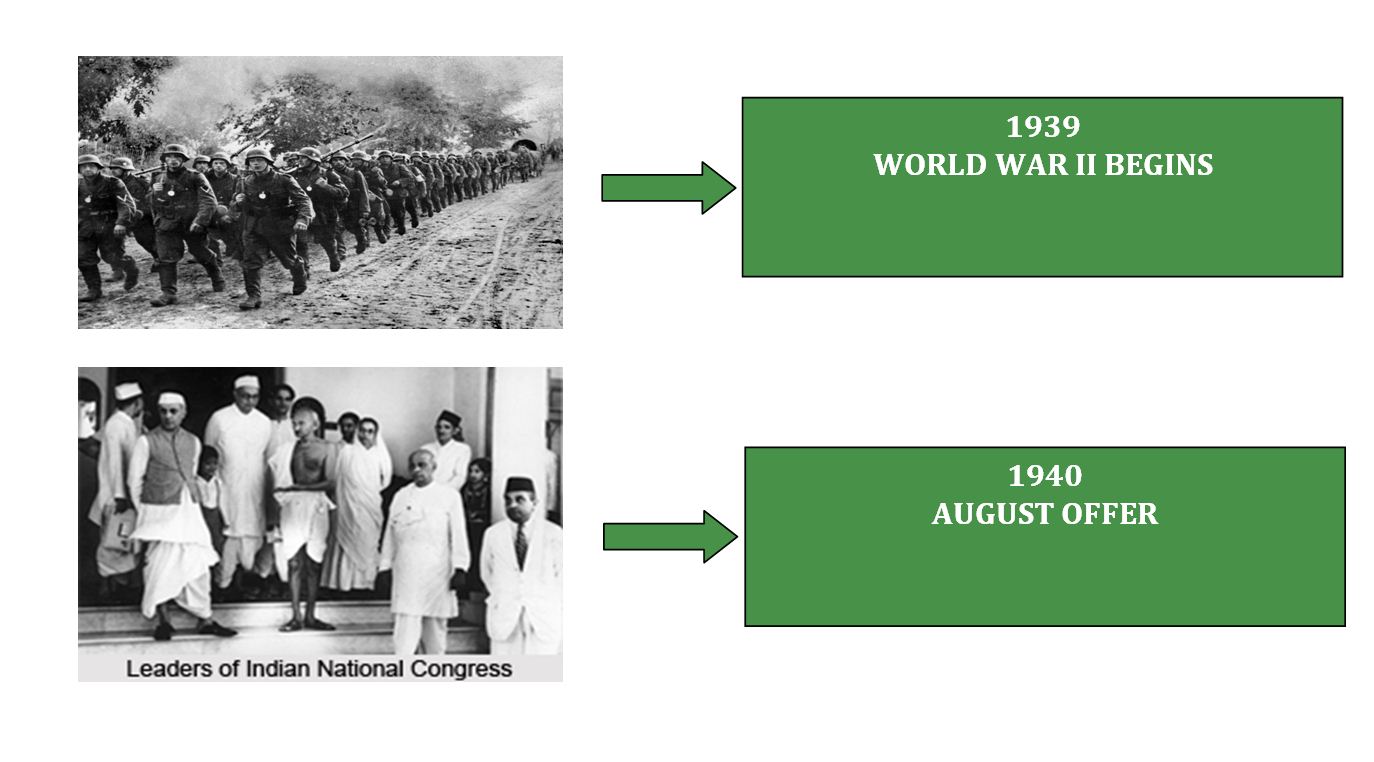 THE GREAT INDIAN FREEDOM STRUGGLE – Endz