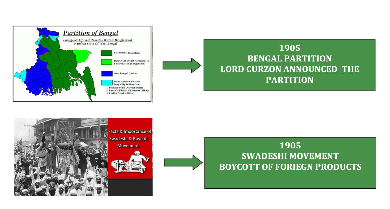 THE GREAT INDIAN FREEDOM STRUGGLE – Endz