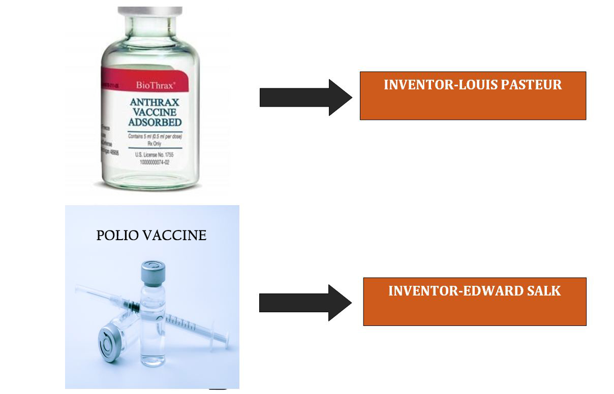 MAJOR INVENTIONS &INVENTORS – Endz
