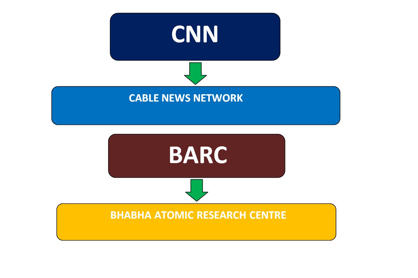 FULL FORMS OF STUDENT SHOULD KNOW(2) – Endz