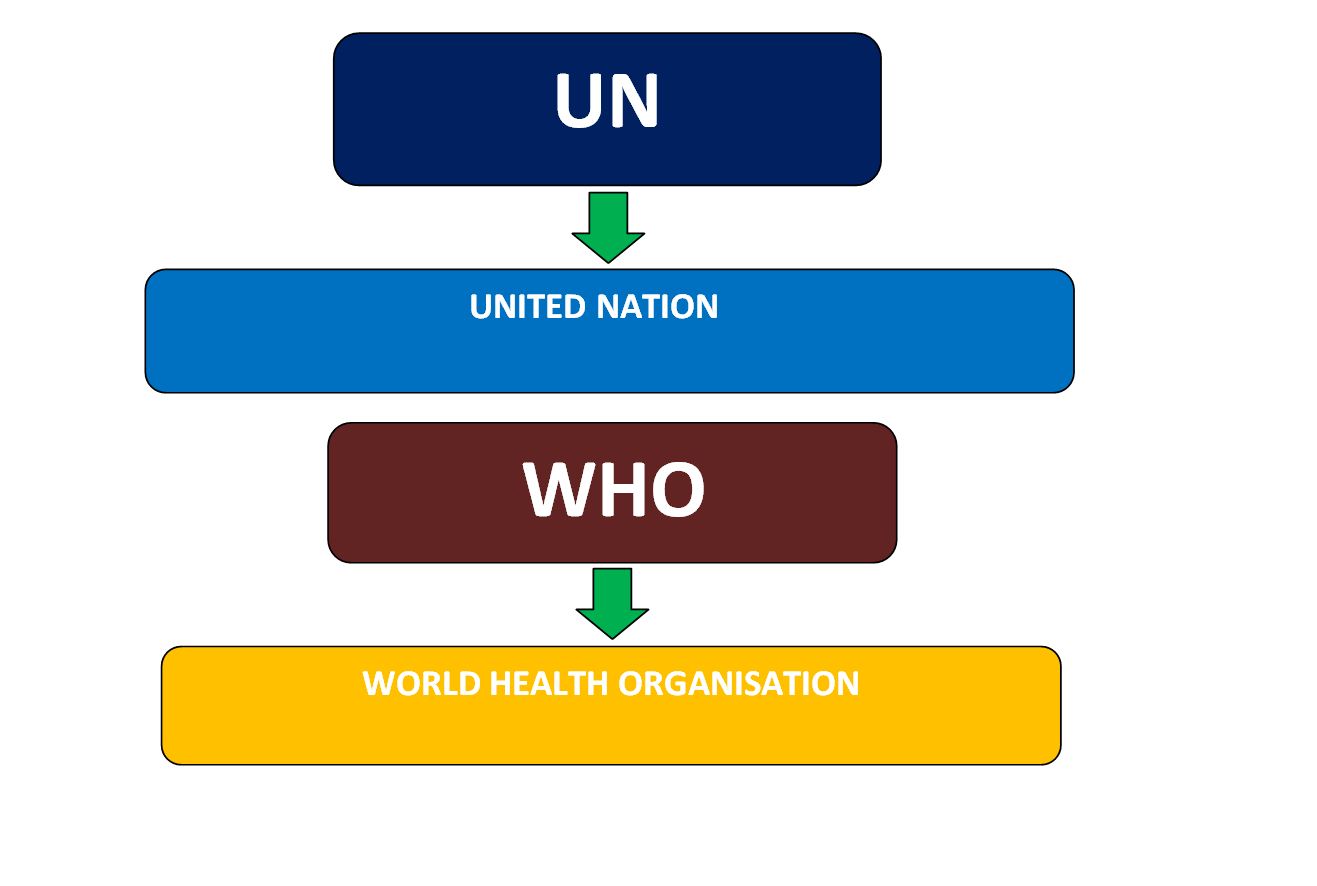 FULL FORMS OF STUDENT SHOULD KNOW(2) – Endz